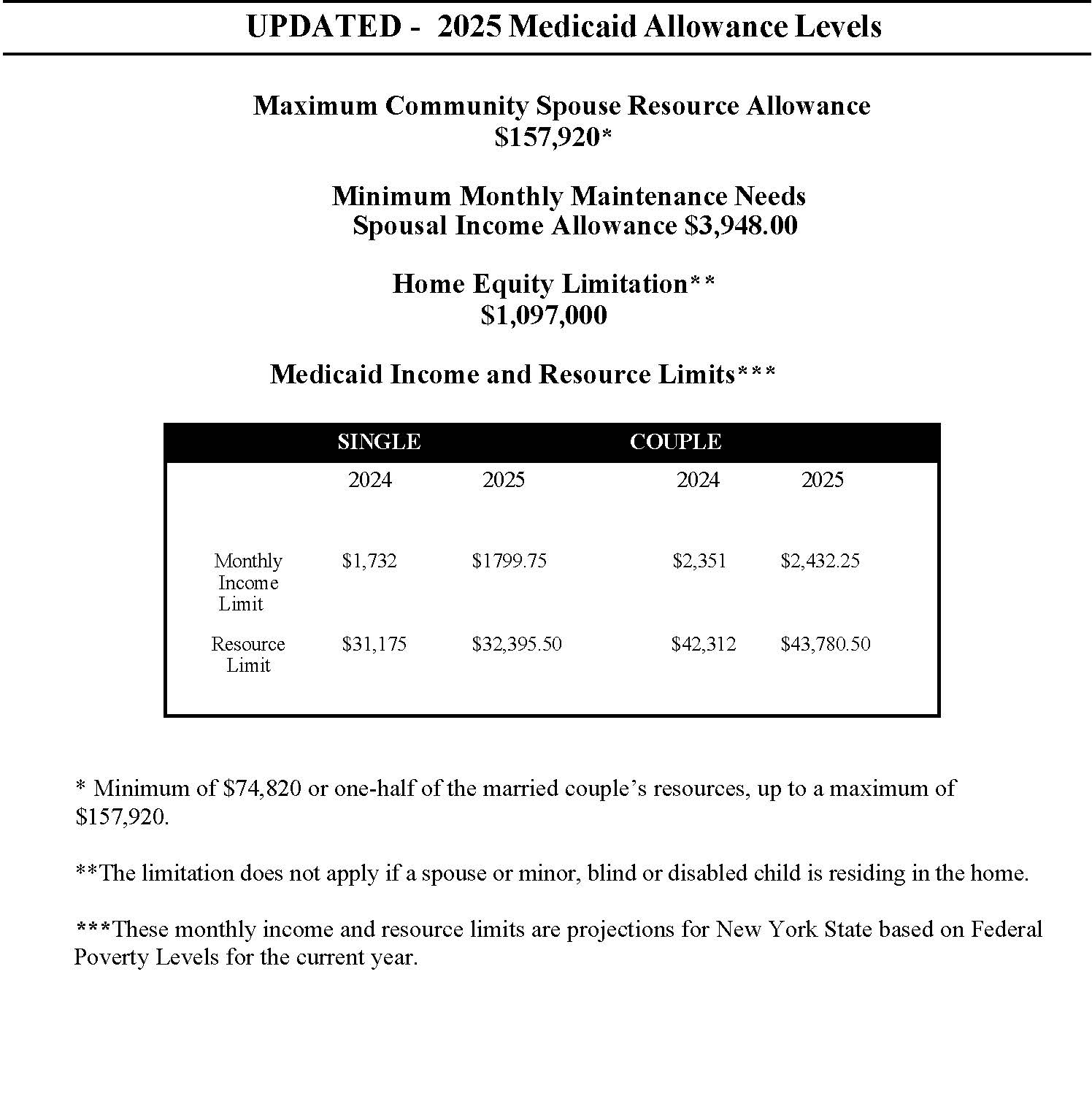 Updated Elder Law Review - New Medicaid Income and Resource Levels for ...
